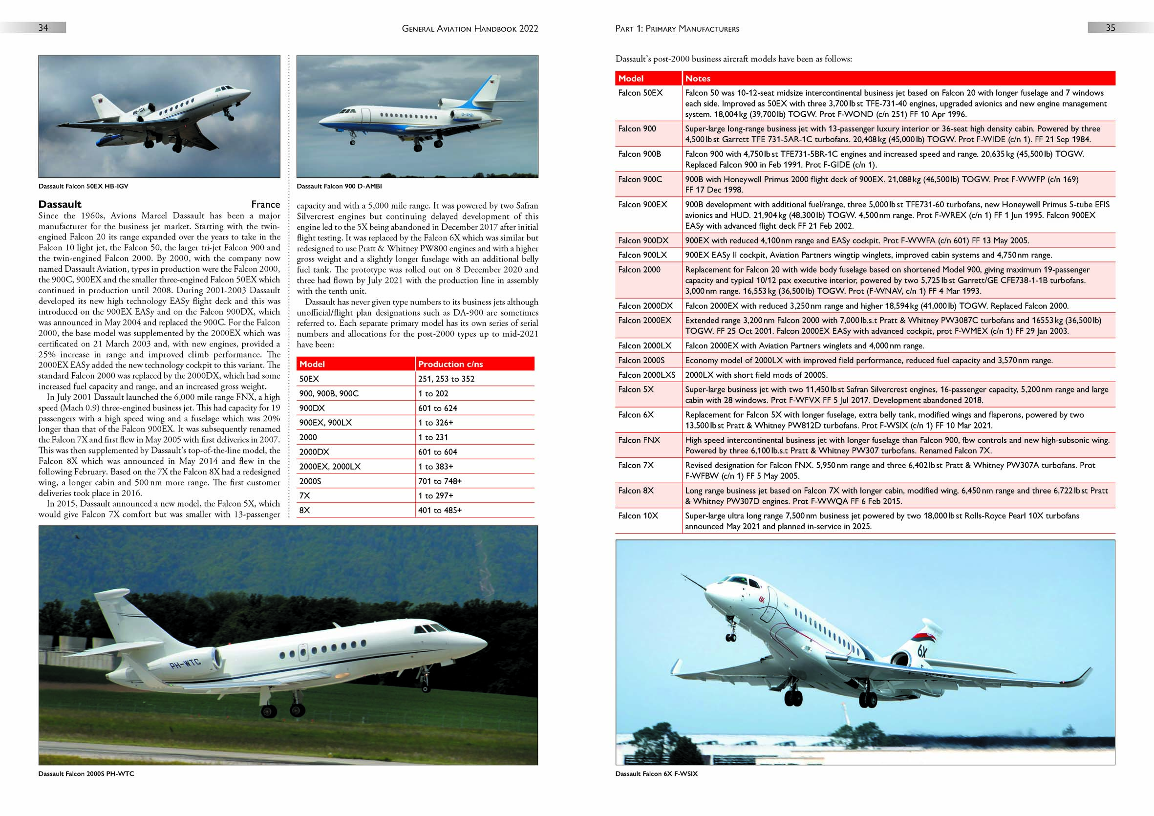 The General Aviation Handbook